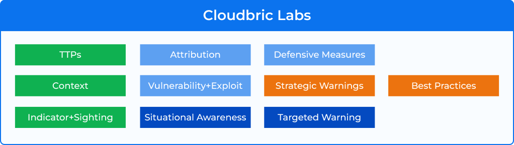 Cloudbric Labs｜Cloudbric（クラウドブリック）